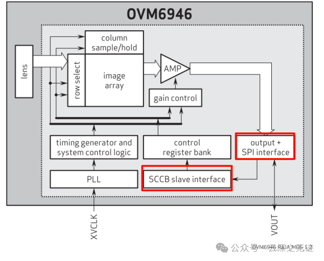 OVM6946接口分析-AntLinx的由来-电子工程专辑