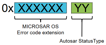 AUTOSAR OS Hook总结-电子工程专辑