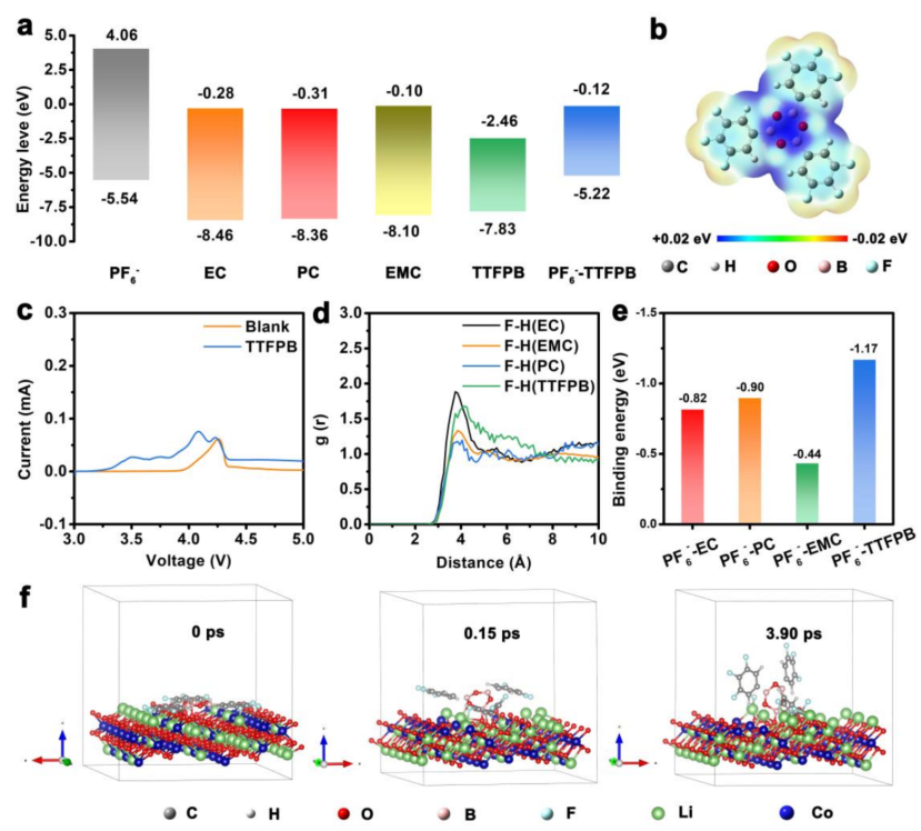 湖南大学Angew：机械和热稳定的CEI实现高温高压Li||LiCoO2电池-电子工程专辑