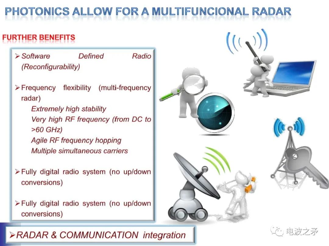 PHODIR项目：基于光子学的全数字雷达-电子工程专辑