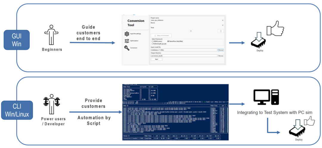 瑞萨发布适用于NPU部署AI模型的RUHMI工具集-电子工程专辑