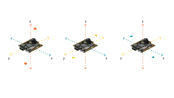 RT-Thread互补滤波器(STM32+6轴IMU)-电子工程专辑