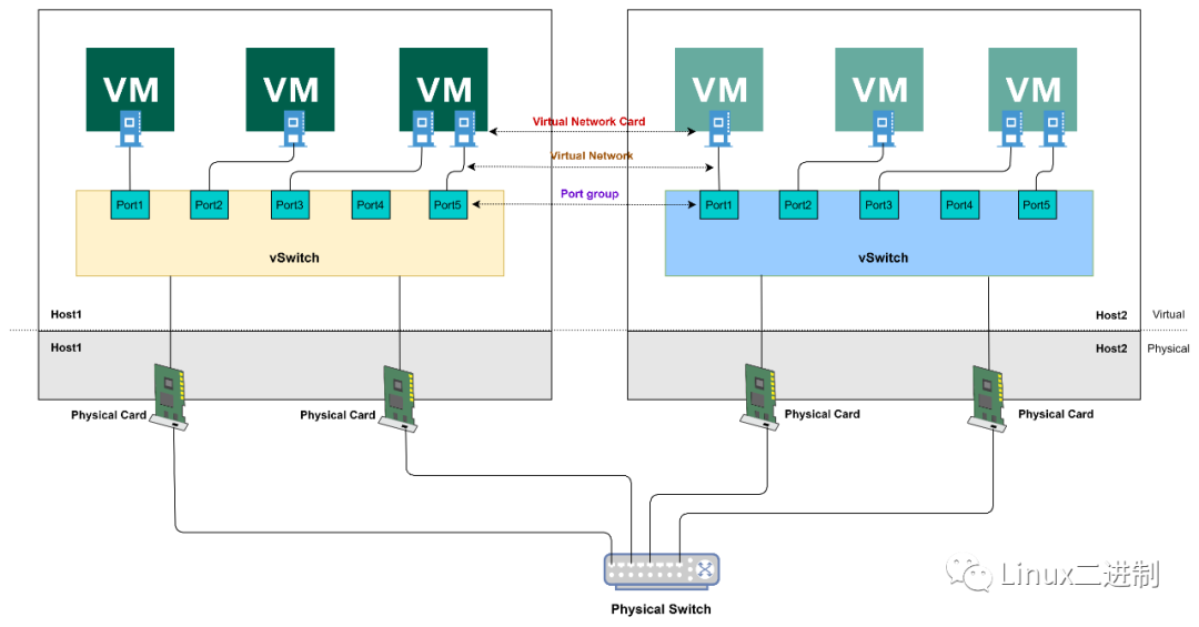 《OpenvSwitch玄机解读》|【1】OvS数据包转发原理及命令解析总结-电子工程专辑