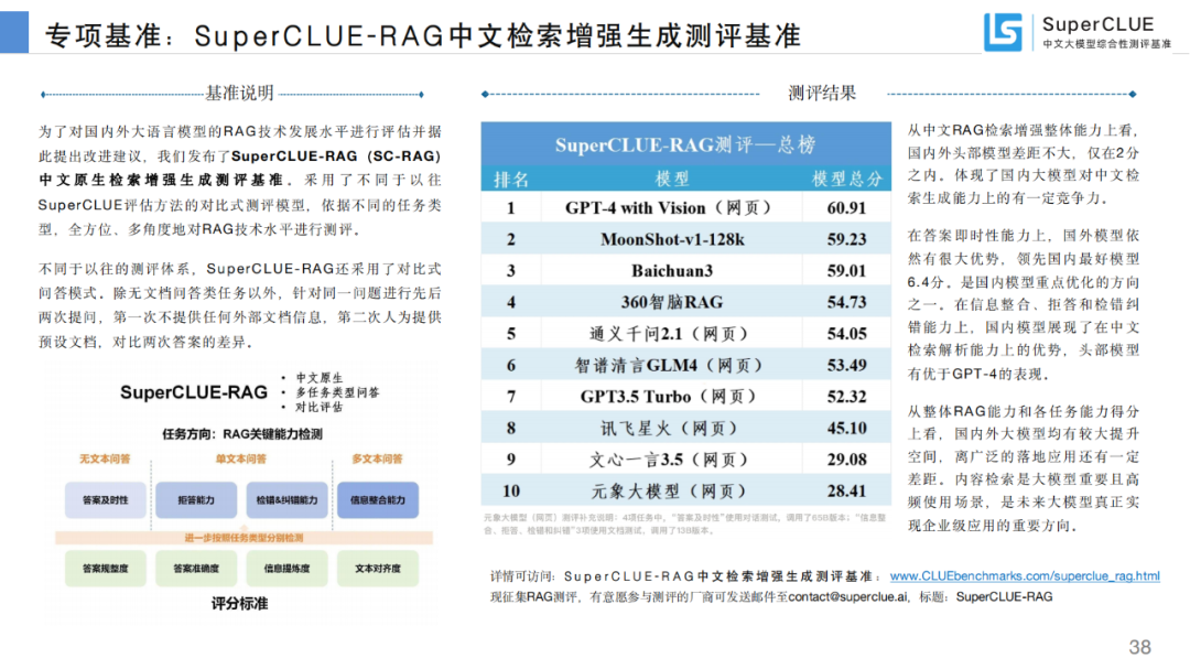 SuperCLUE：中文大模型基准测评报告（2024）-电子工程专辑