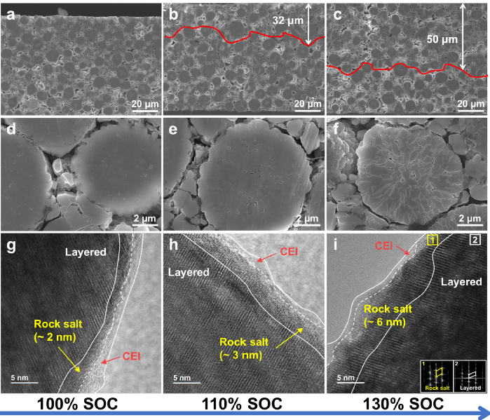 中国科学院物理研究所王雪锋、李泓AM：360 Wh kg-1锂离子软包电池过充失效机理解析-电子工程专辑