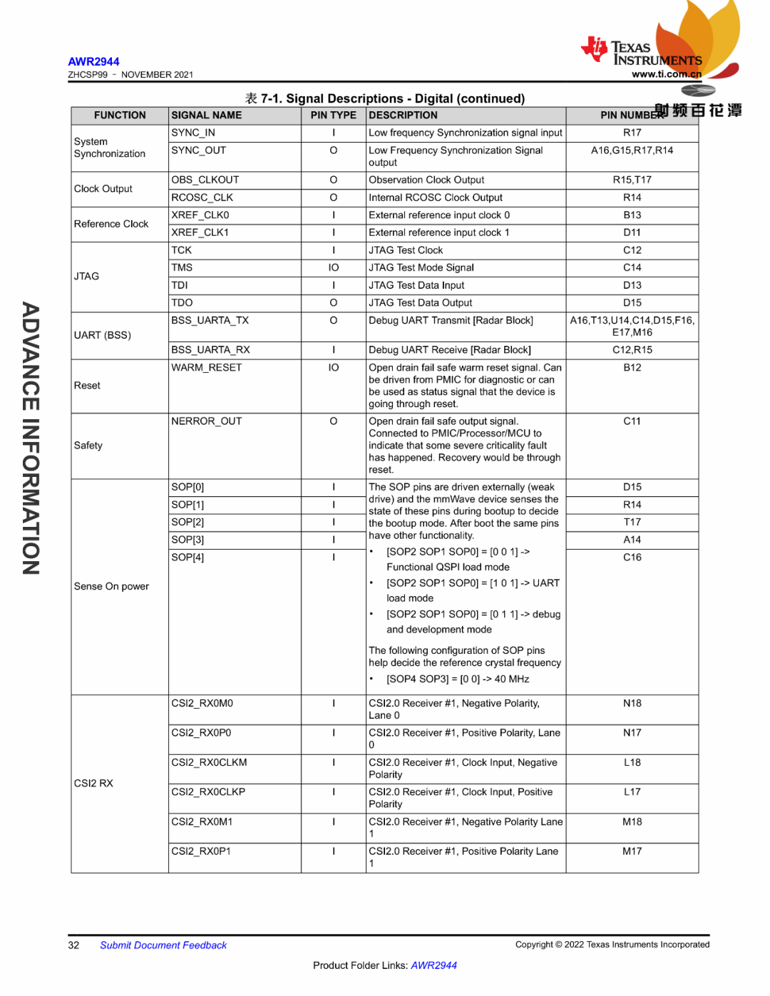 TI新款77G雷达芯片AWR2944芯片抢先看！-电子工程专辑