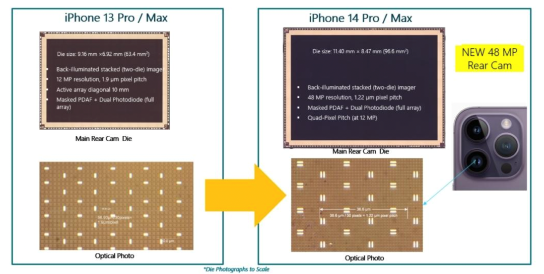 苹果iPhone14ProMax的摄像头深入拆解-电子工程专辑