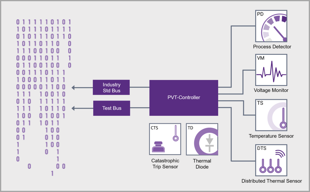 新思科技PVTIP：从源头解决先进制程芯片“三大拦路虎”-电子工程专辑