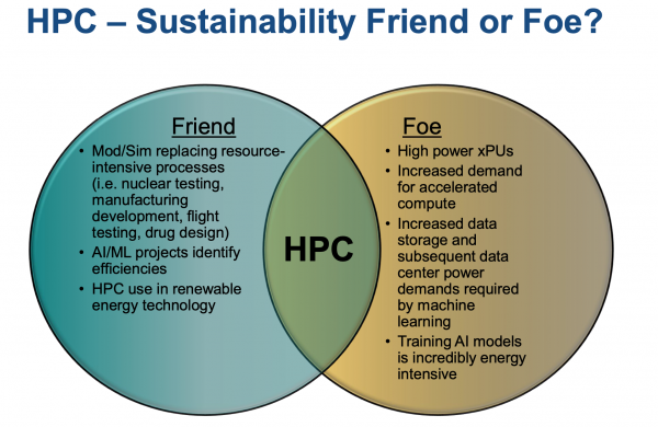 HPC市场2023年将达330亿美元，2026年超过500亿美元-电子工程专辑
