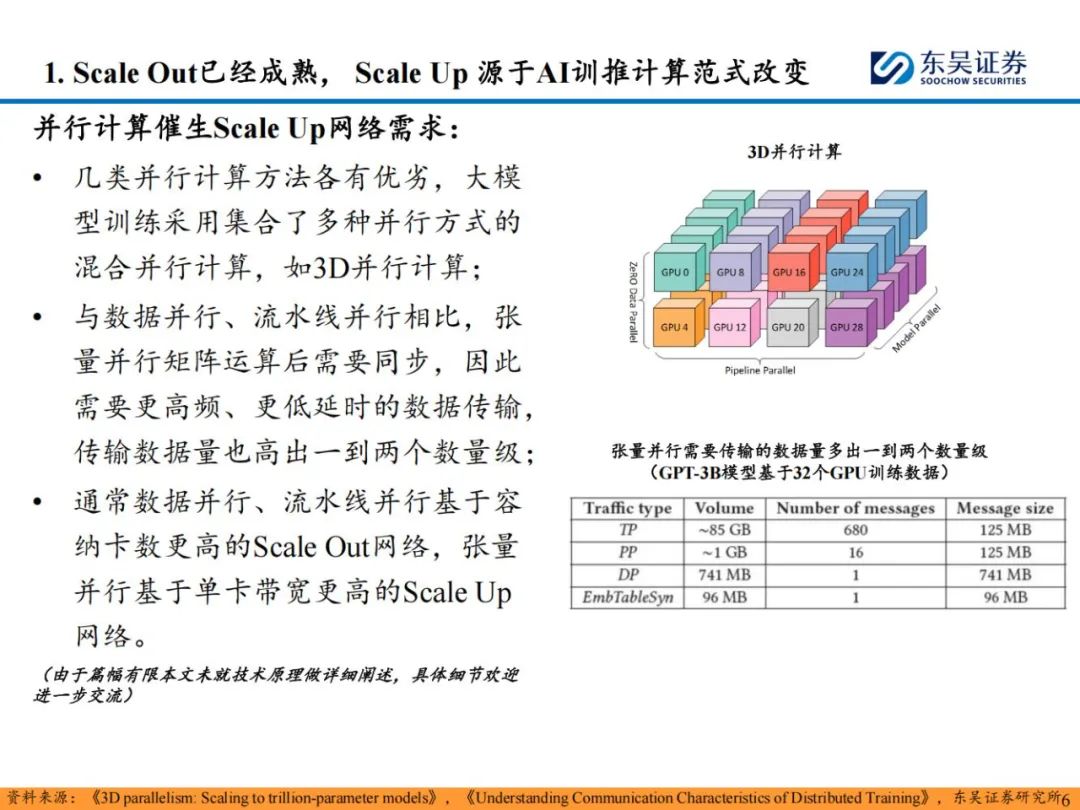 AI算力分析：辨析Scale Out与Scale Up技术-电子工程专辑