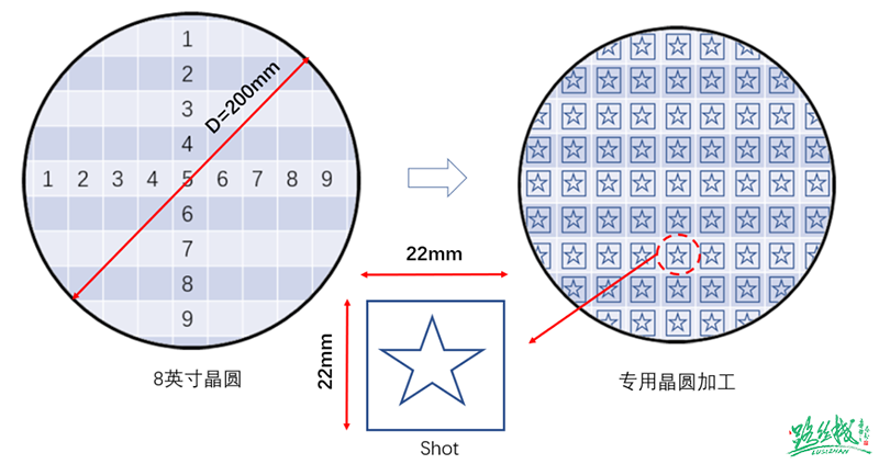芯片设计、流片、验证、成本的那些事-电子工程专辑