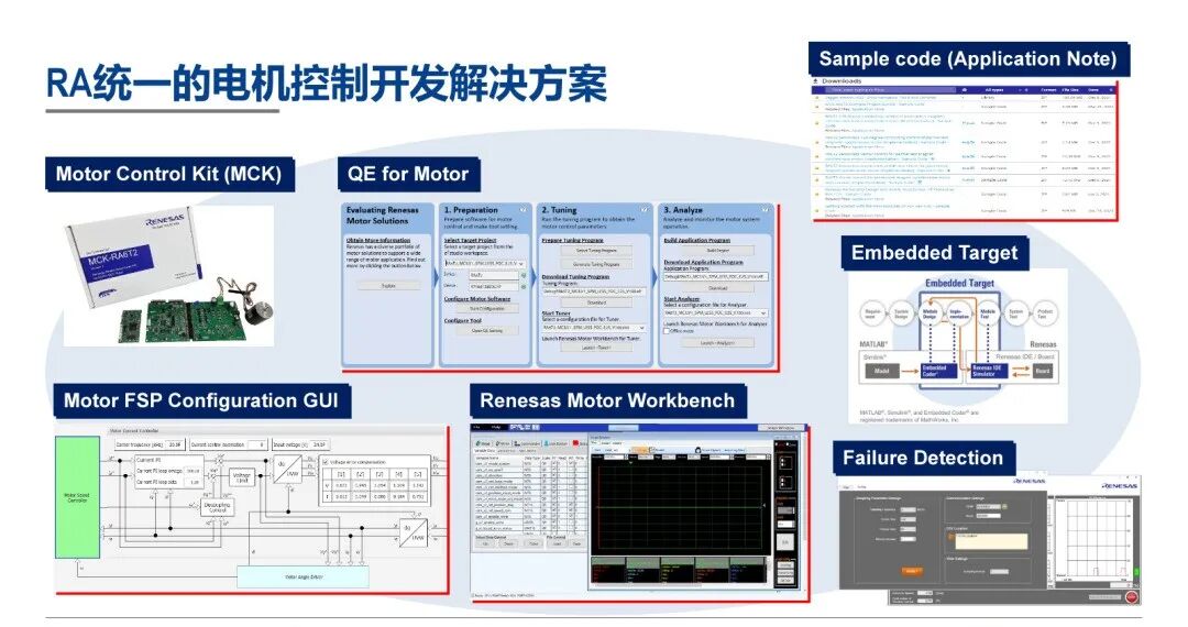 瑞萨工业网络和机器人应用的旗舰MCU 1GHz CM85内核RA8T2——超高算力、高实时性，支持TSN及多协议工业以太网-电子工程专辑