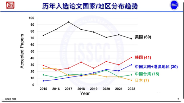 深度丨2022ISSCC：半导体巨头新方向-电子工程专辑
