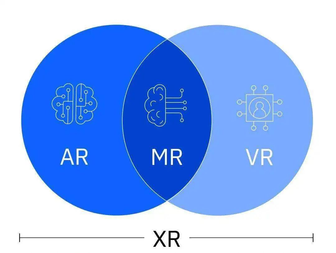 AR、VR、MR、XR傻傻分不清，赶紧看看！-电子工程专辑