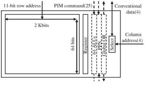 凭借PIM技术，UPMEM登顶欧洲最具创新企业-电子工程专辑