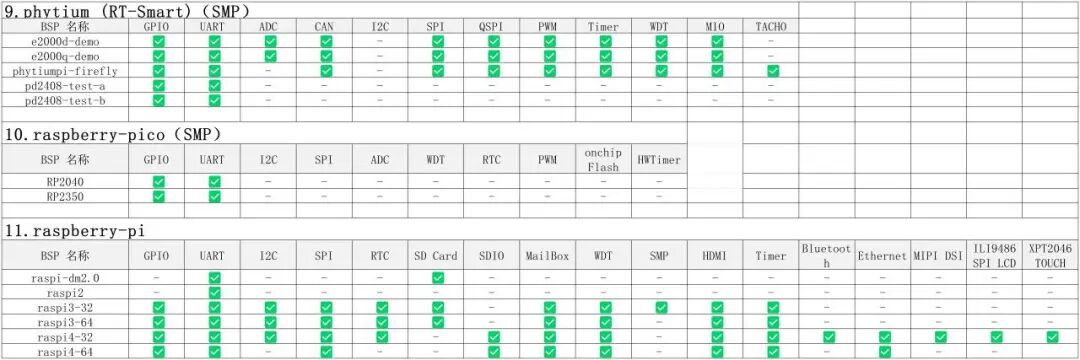 敢不敢让你的芯片上榜？RT-Thread最全BSP支持清单重磅更新！| 技术集结-电子工程专辑