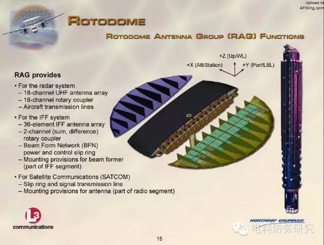 “鹰眼”进化论—E-2D预警机的过去、现在与未来-电子工程专辑