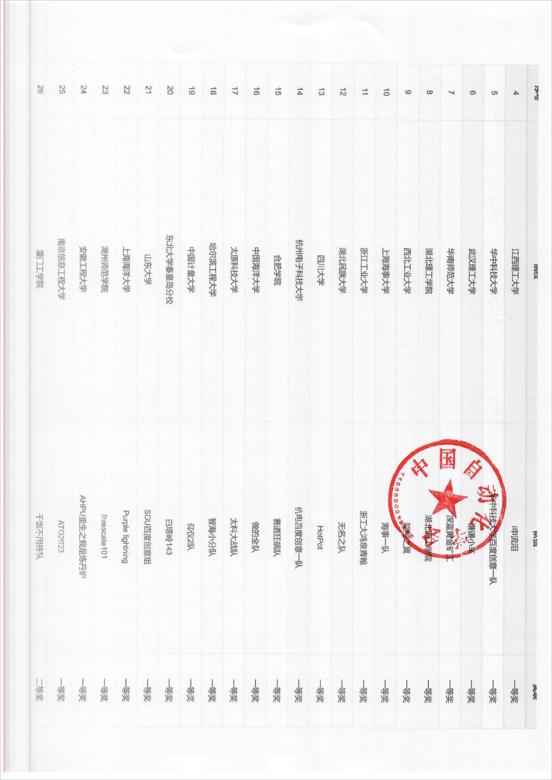 第十八届全国大学生智能车竞赛全国总决赛奖项公告-自动化学会盖章版本-电子工程专辑