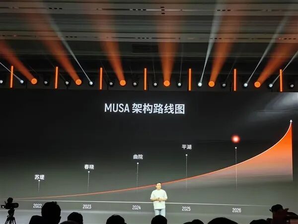 摩尔线程新一代MUSA架构“花港”发布！游戏卡性能提升15倍、AI卡超NVIDIA Blackwell-电子工程专辑