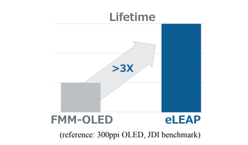 JDI开发出“eLEAP”新技术，超越OLED、LCD-电子工程专辑