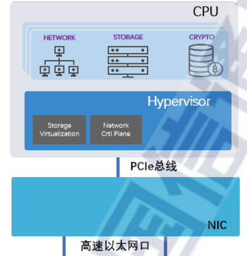 DPU发展分析报告（2022年）-电子工程专辑