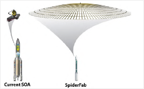 美国“蜘蛛制造”(SpiderFab)项目浅析-电子工程专辑