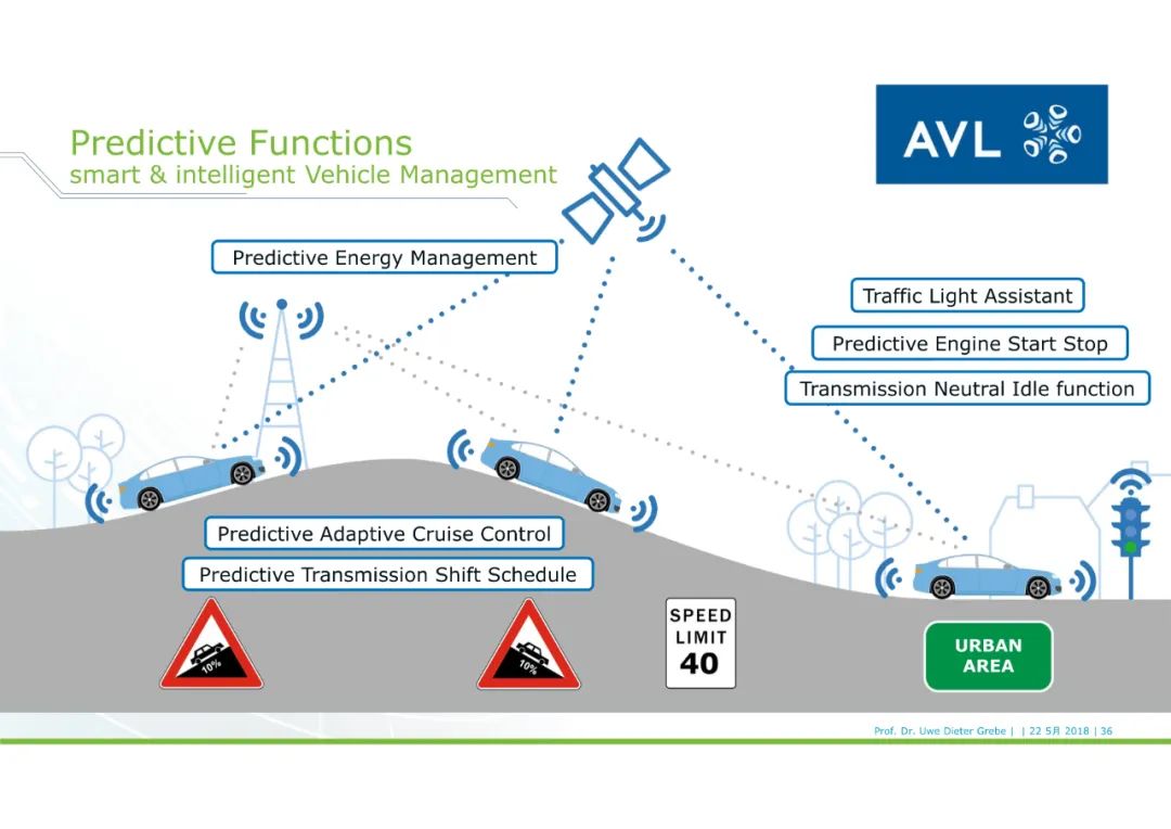 AVL：动力总成全球趋势-电子工程专辑