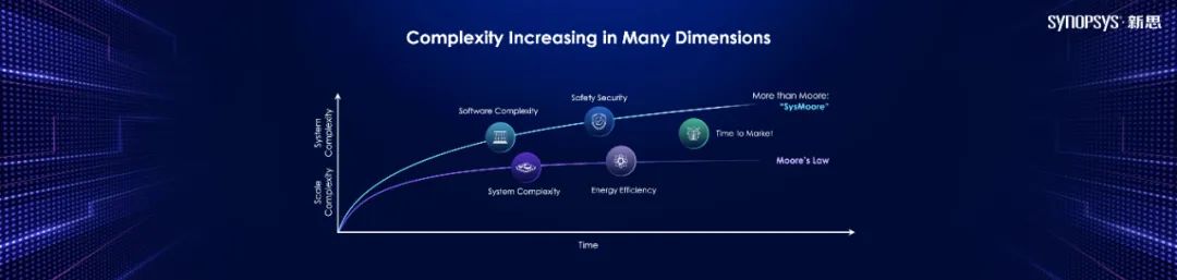 2023新思科技开发者大会回顾|\xa0以技术创新应对SysMoore时代五大挑战-电子工程专辑