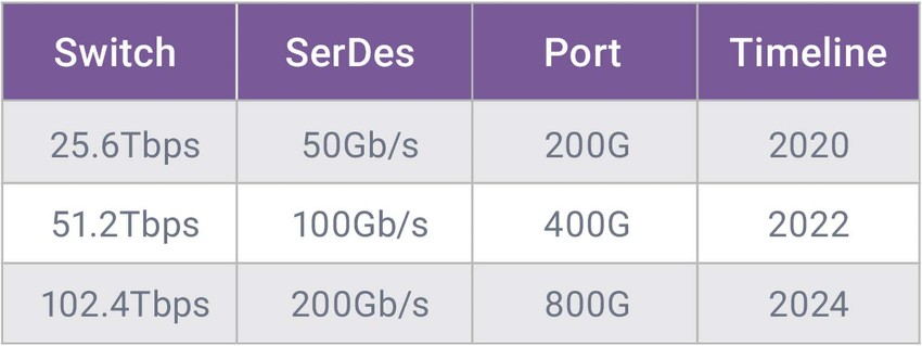 深入了解224Gbps电气接口-电子工程专辑