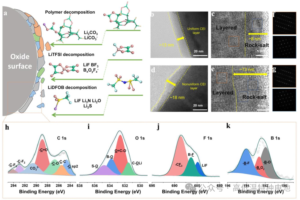 北京科技大学范丽珍Angew：阴离子调控助力高压锂金属电池-电子工程专辑