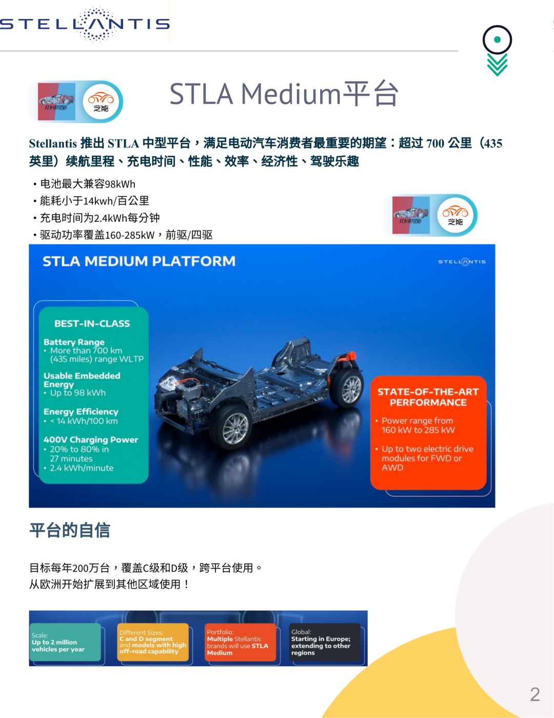 300亿欧元的STLA平台：Stellantis电动化决心！-电子工程专辑