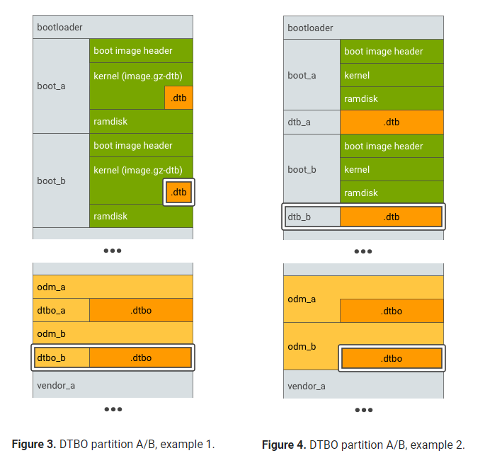 Android设备树的匹配流程-电子工程专辑