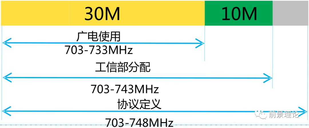 5G频段—700M与2.6G差别介绍！-电子工程专辑
