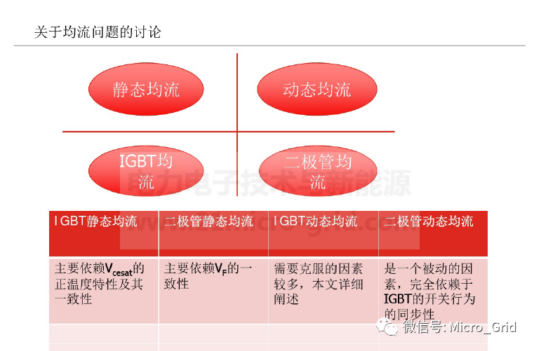 IGBT并联技术的介绍-电子工程专辑