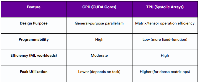 TPU vs GPU: 2025年会有何不同？-电子工程专辑