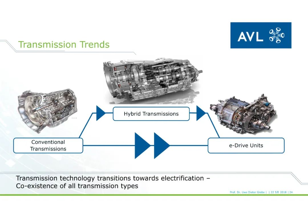 AVL：动力总成全球趋势-电子工程专辑