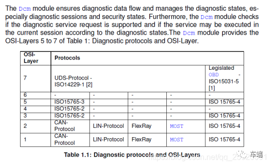 基于UDS/OBD的AUTOSAR诊断模块-电子工程专辑