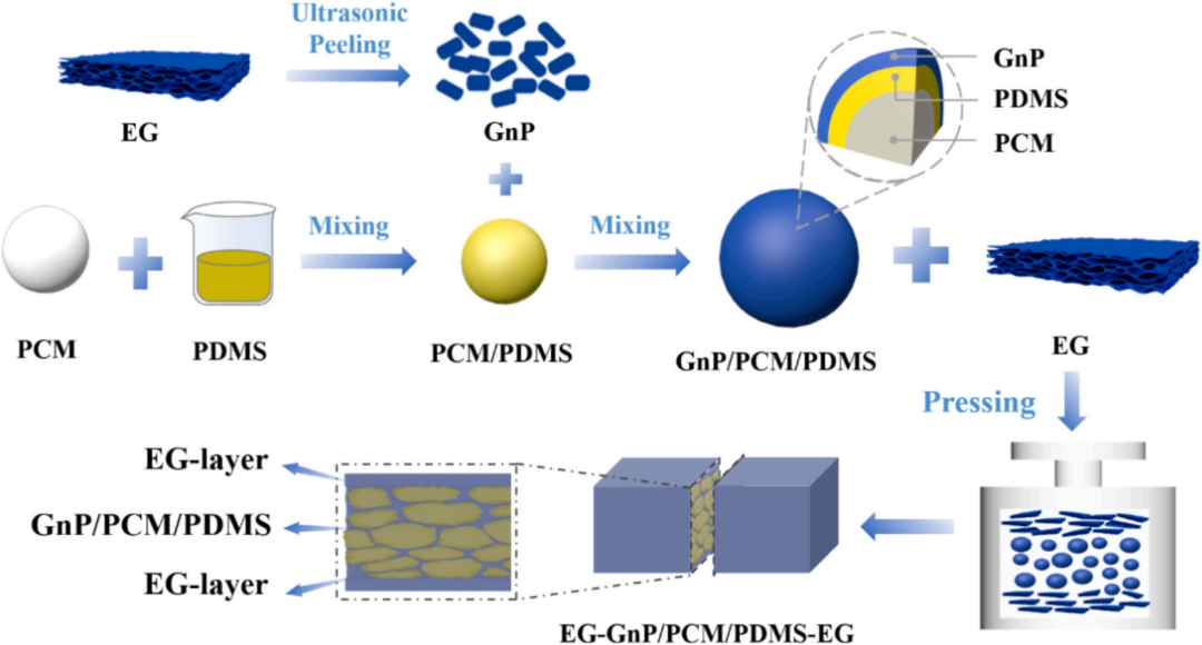 西工大陈妍慧团队：高导热相变材料赋能芯片散热-电子工程专辑