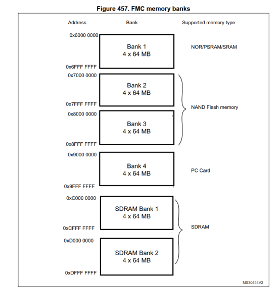 MCU上玩转Linux系列之九:STM32F429的SDRAM控制器介绍-电子工程专辑