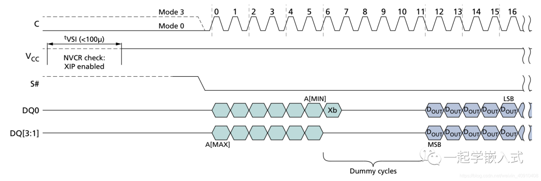 一文搞懂芯片内执行XIP技术-电子工程专辑