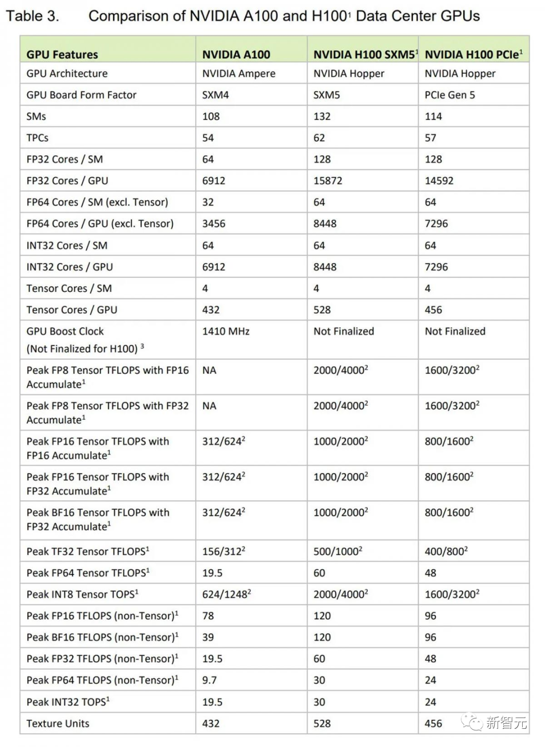 4090暴涨到3万，库存险被扫光！EUV被封5nm工艺被锁死？-电子工程专辑
