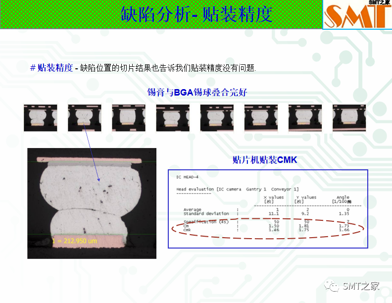 干货分享丨HIP (Head-In-Pillow)BGA CSP 球窝缺陷的实际解决方案-电子工程专辑