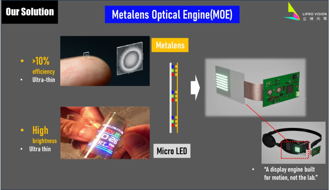 2025年，13款Micro LED AR眼镜亮相-电子工程专辑