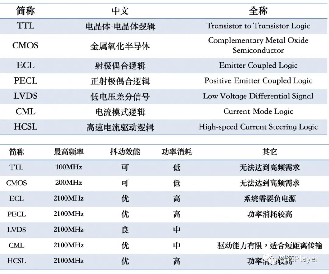 晶振怎么选？有哪些注意点？这里有详细说明！-电子工程专辑