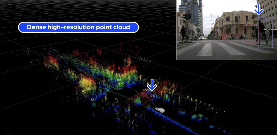 Arbe的4D成像雷达技术：智能驾驶的创新解决方案-电子工程专辑