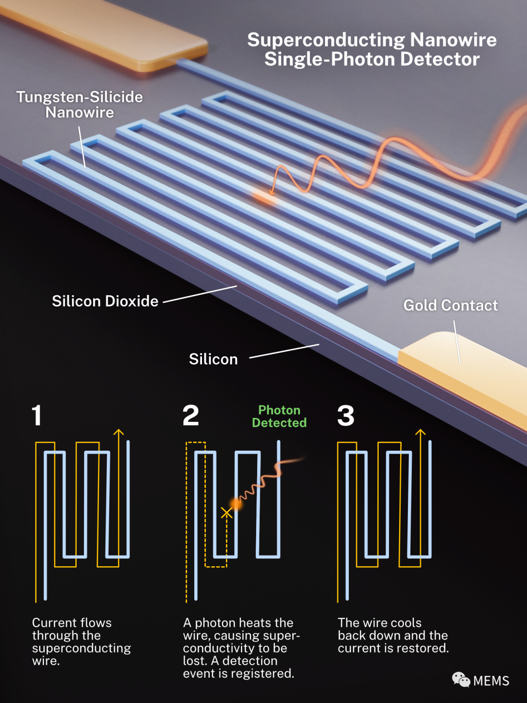 首个超导单光子探测器国际标准正式发布-电子工程专辑
