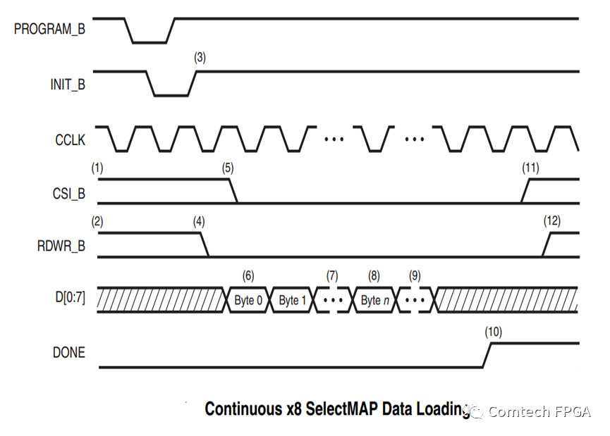 AMDFPGA的SelectMAP加载模式-电子工程专辑