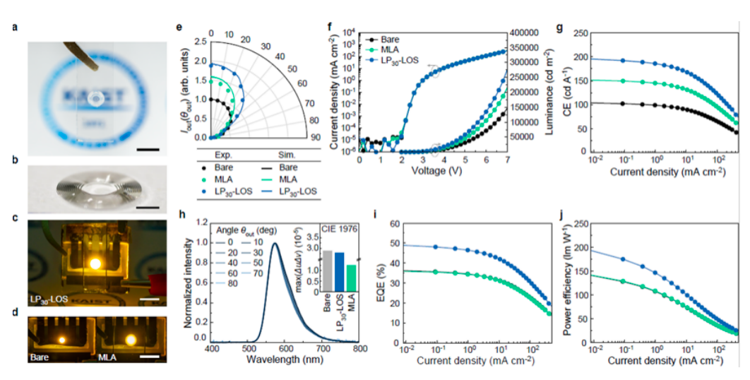 韩国KAIST团队突破OLED光提取技术瓶颈，近平面结构实现48%外量子效率-电子工程专辑