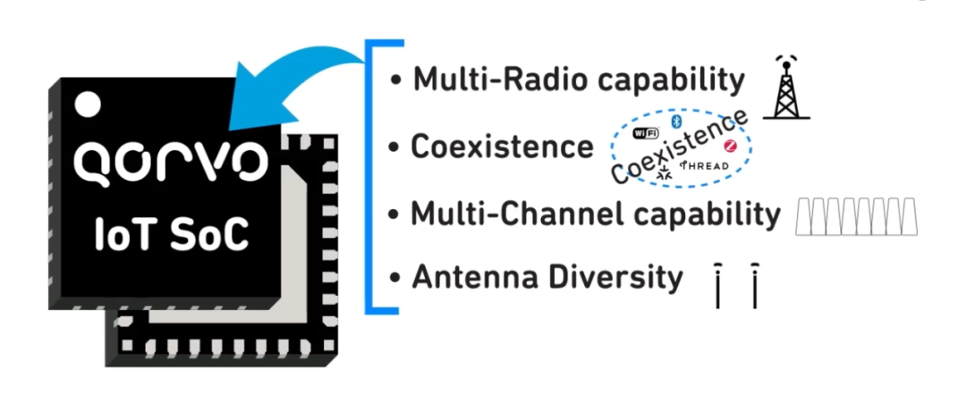 Matter开发者大会开幕！Qorvo连接技术赋能差异化创新-电子工程专辑