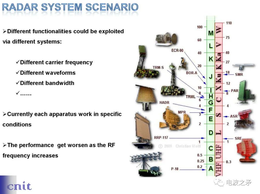 PHODIR项目：基于光子学的全数字雷达-电子工程专辑